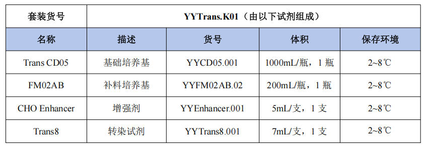 CHO细胞化学瞬转-脂质体/低密度 | CHO瞬转试剂盒 | 产品中心 | 上海宥艺生物科技有限公司企业网站 - Powered by DouPHP